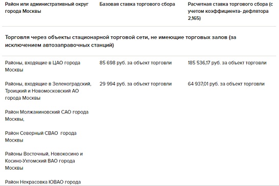 Торговый сбор в 2026 году кто и сколько должен платить, как рассчитать