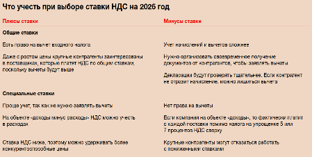 Получите Путеводитель по поправкам – 2026, чтобы успеть к ним подготовиться